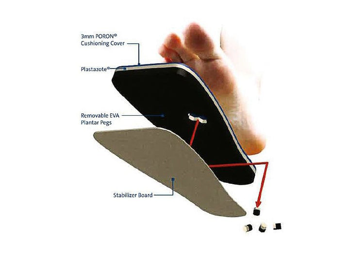 Darco PegAssist - Diabetic Wound Care Removable Peg Insole (PTO Series ...